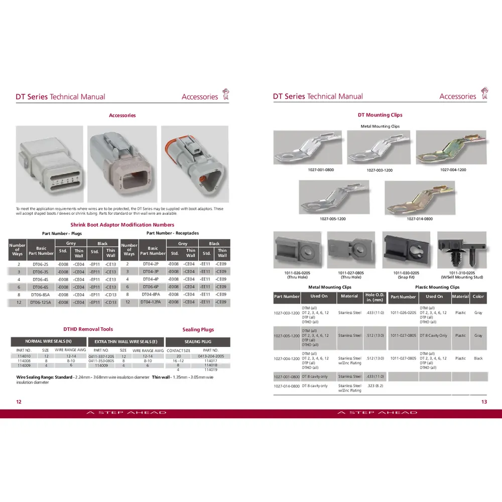 Waterproof Deutsch 2-Way Connector Set | Jaycar Australia