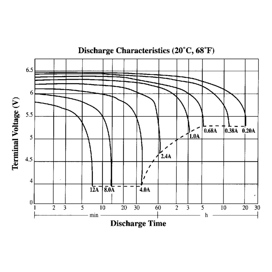 6V 4.5Ah SLA Battery | Jaycar Australia