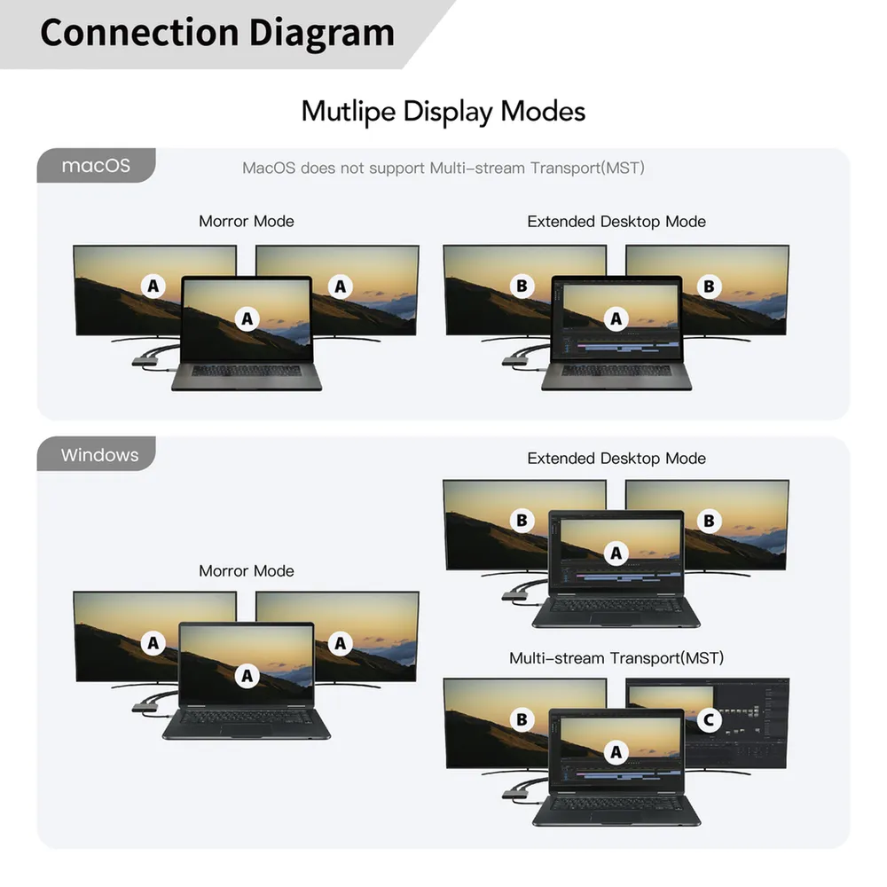 USB-C to Dual HDMI 4K@60Hz HDR Adapter (SST/MST mode for Windows ...