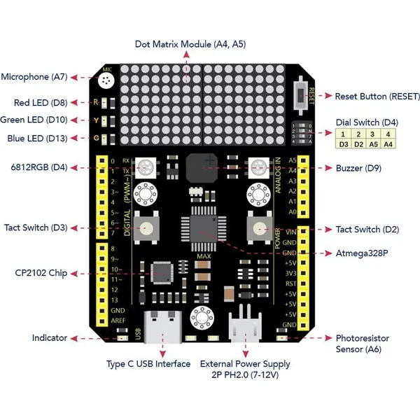 Keyes Max Development Board | Jaycar Australia