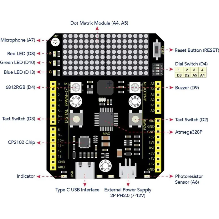 Keyes Max Development Board | Jaycar Australia